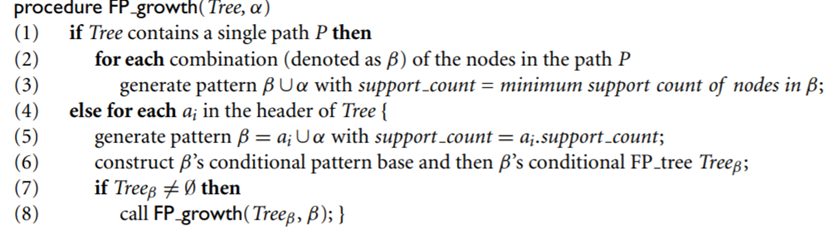 频繁模式增长算法（FP-growth）_增长算法有哪些-CSDN博客