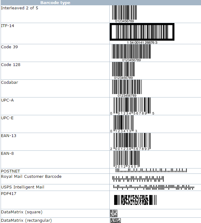 【barcode】基于barcode4j开源库生成条形码_barcode生成竖形条形码_gcheng.Liu的博客-CSDN博客