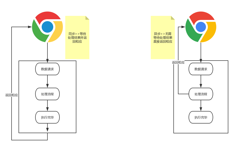springBoot+Reactor整合，实现项目中异步执行操作_springboot reactor-CSDN博客