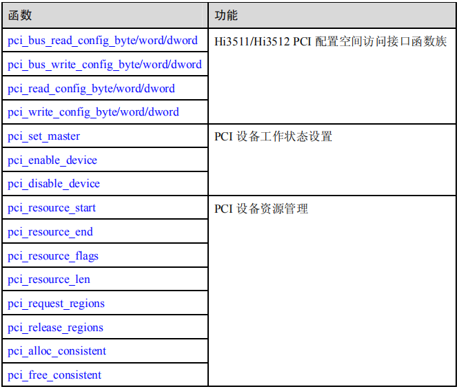 Hi3511 Hi3512-PCI开发手册参考资料_pci local bus specification, rev 2.3-CSDN博客