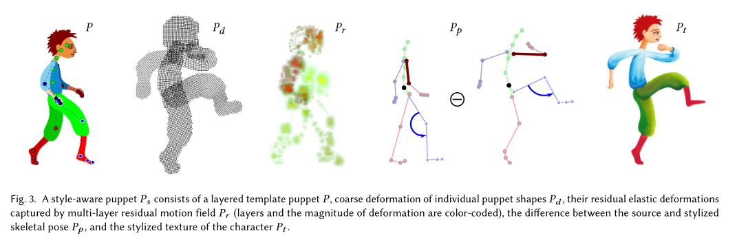 对《ToonSynth: Example-Based Synthesis of Hand-Colored Cartoon Animations ...