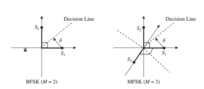 MFSK以及MFSK和MPSK的对比-CSDN博客
