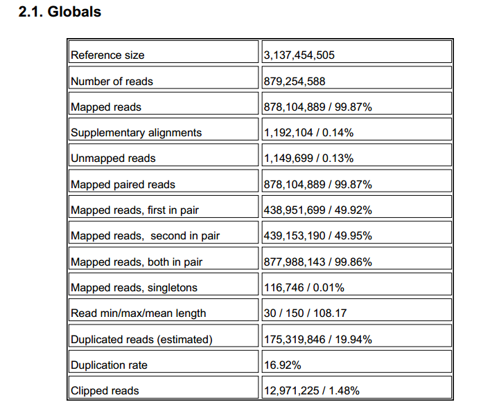 Qualimap 对比对好的排序后的bam文件的统计分析-CSDN博客
