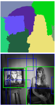 Region proposals 是什么？如何提取？-CSDN博客