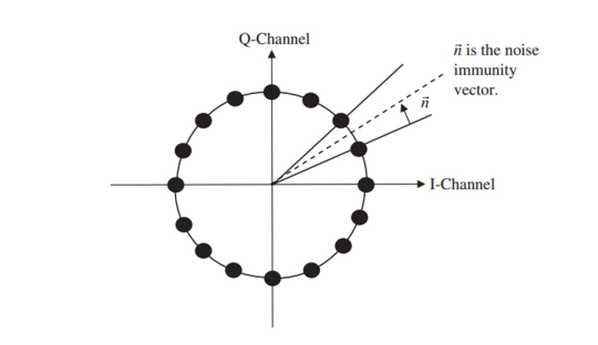 MFSK以及MFSK和MPSK的对比-CSDN博客