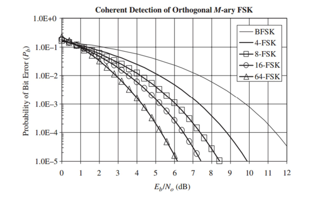 MFSK以及MFSK和MPSK的对比-CSDN博客