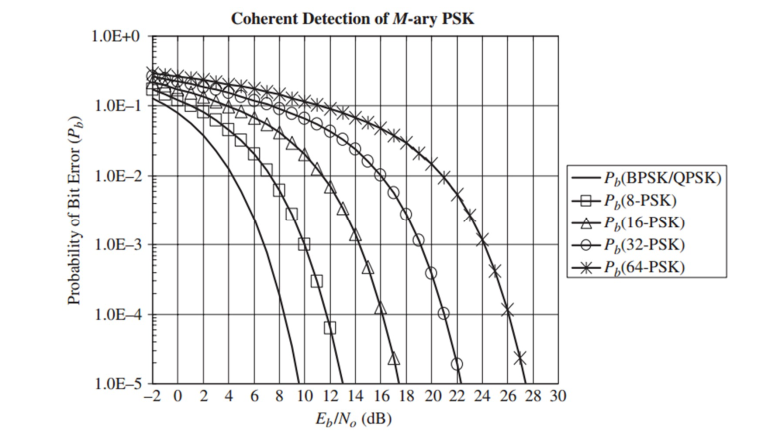 MFSK以及MFSK和MPSK的对比-CSDN博客