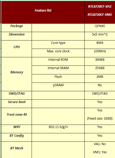 amebaZ2 amebaZ II RTL8720CF 8720CF_rtl8720cn rtl8720cf-CSDN博客