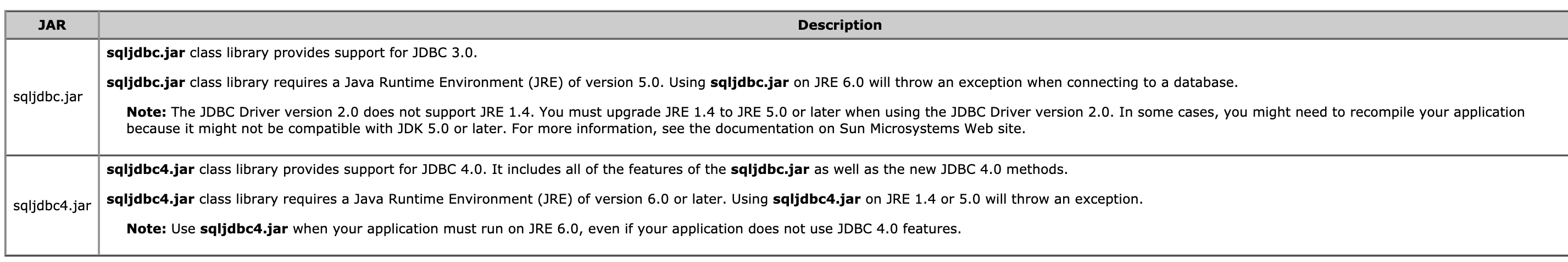 java 连接 sqlserver 2000_java maven连接 sql server 2000-CSDN博客