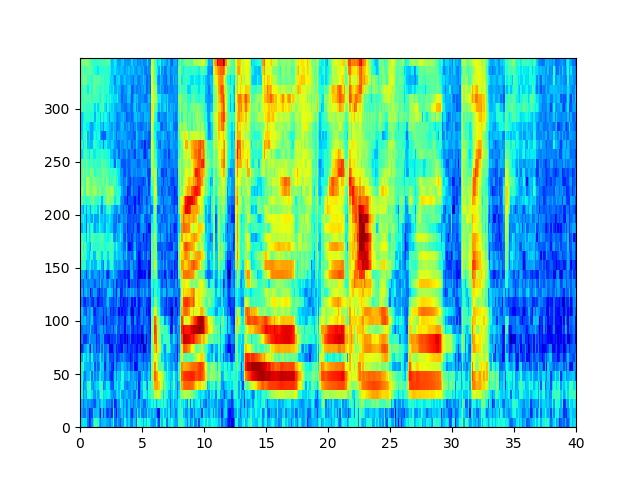 python提取mfcc特征_mfcc特征提取代码 python-CSDN博客