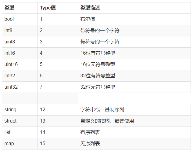 通信协议之序列化——TLV详解_ttlv-CSDN博客