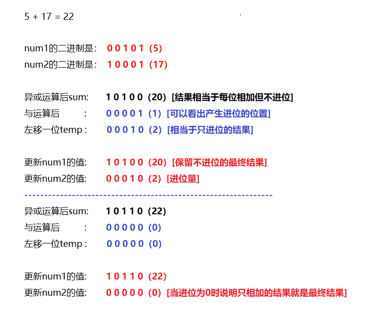 Modulo 2 operation of addition, subtraction, multiplication and ...