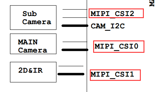 摄像头知识积累_soc sensor-CSDN博客
