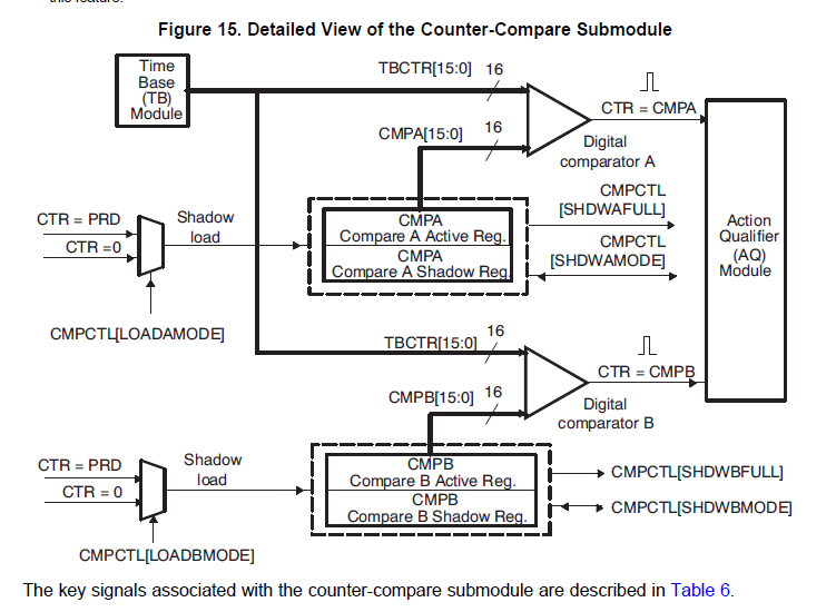 DSP28335入门教程：寄存器手册的下载_28335手册网址-CSDN博客