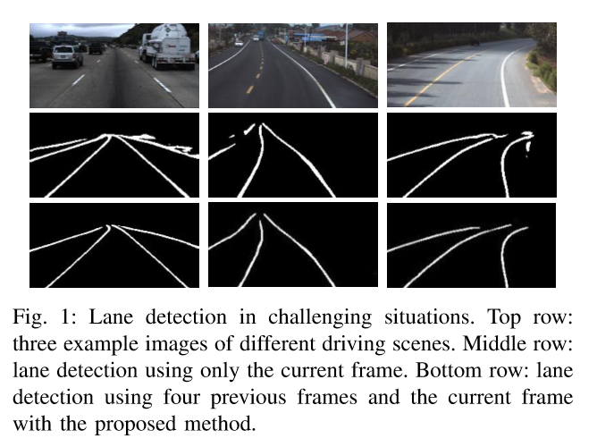 目标检测 | Robust Lane Detection from Continuous Driving Scenes Using Deep ...
