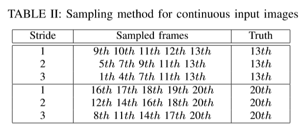 目标检测 | Robust Lane Detection from Continuous Driving Scenes Using Deep Neural Network 算法笔记-CSDN博客