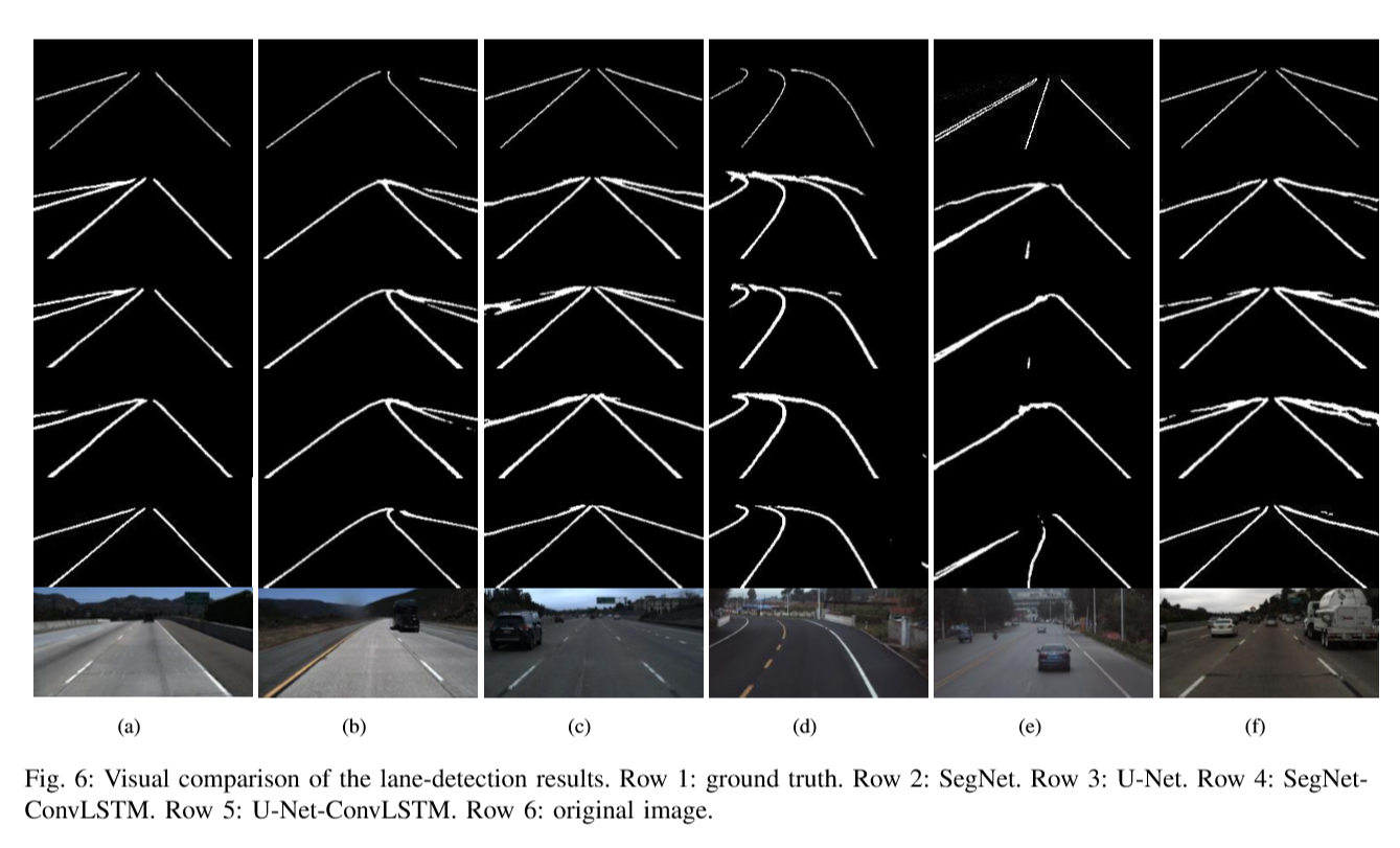 目标检测 | Robust Lane Detection from Continuous Driving Scenes Using Deep Neural Network 算法笔记-CSDN博客