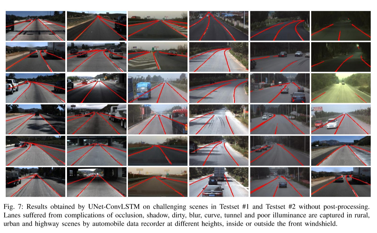 目标检测 | Robust Lane Detection from Continuous Driving Scenes Using Deep Neural Network 算法笔记-CSDN博客