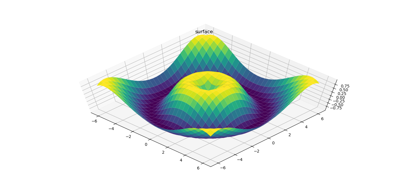 使用matplotlib进行三维图可视化_matplotlib.use 三维图-CSDN博客