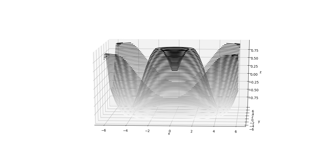 使用matplotlib进行三维图可视化_matplotlib.use 三维图-CSDN博客