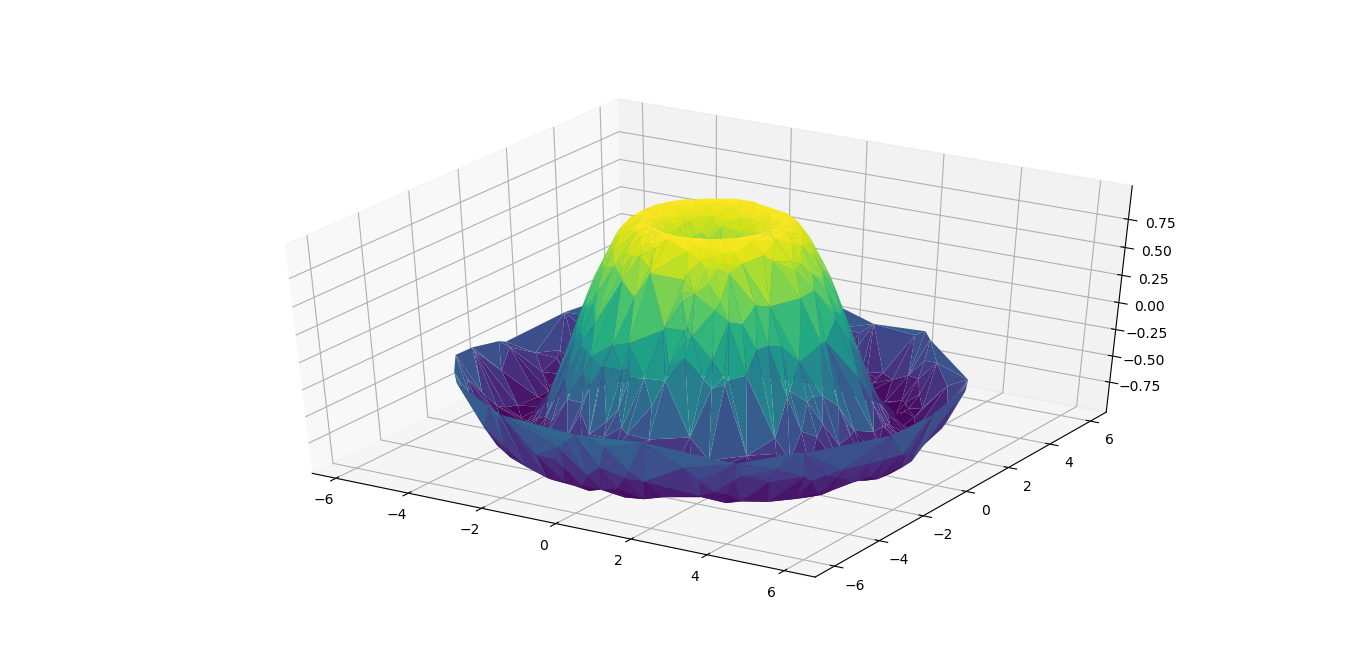 使用matplotlib进行三维图可视化_matplotlib.use 三维图-CSDN博客