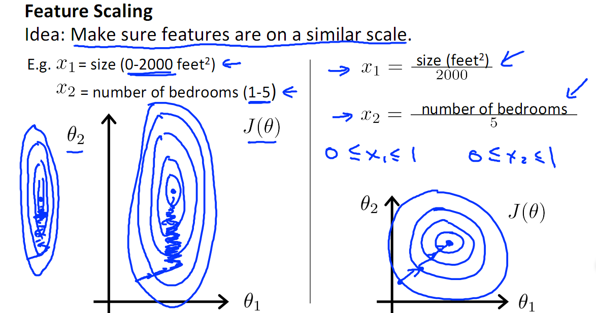 python 各种函数 以及 tensorflow 概念_tf.nomal-CSDN博客