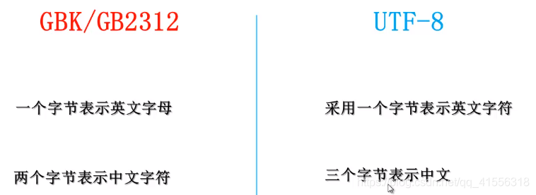Python字符串编码转换python字符编码转化 Csdn博客