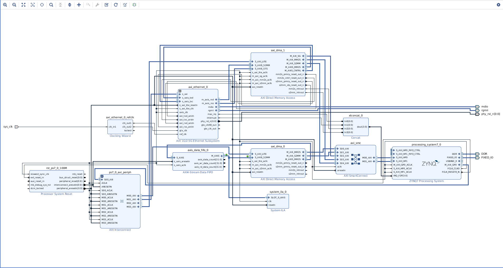 【JokerのZYNQ7020】LINUX_AXI_DMA。_zynq linux dma中断-CSDN博客