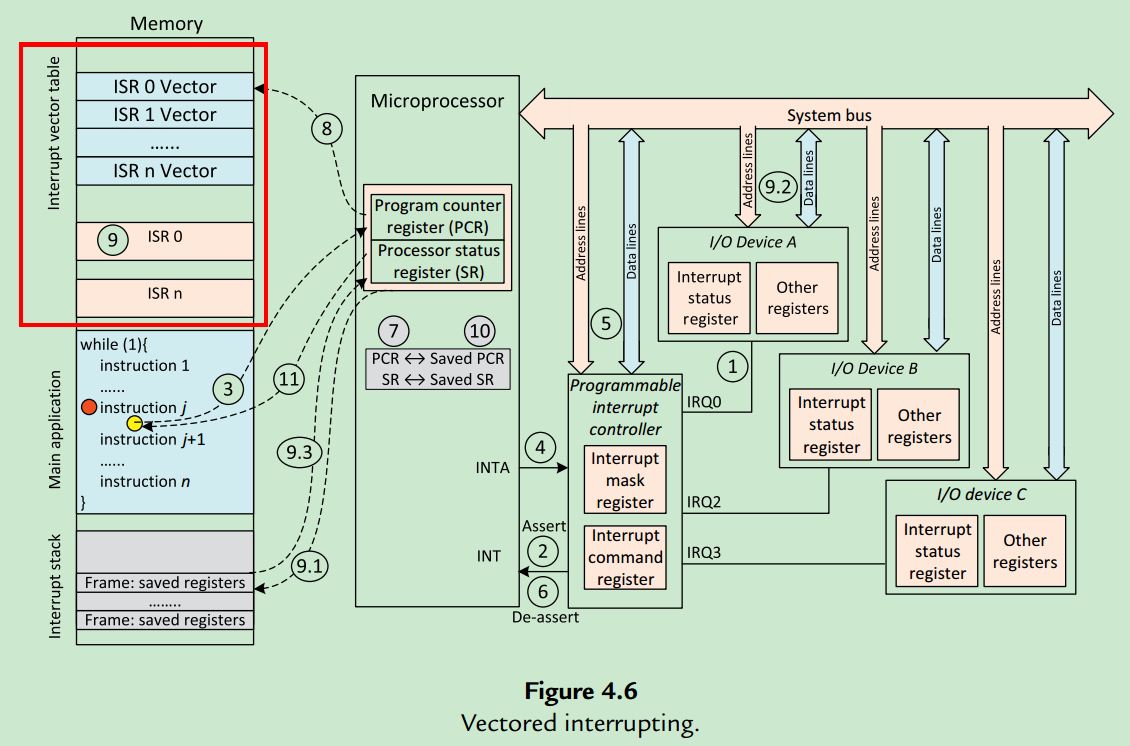 linux IRQ Management（二）- ARM异常模式_supports software emulation of hatdware coprocesso-CSDN博客