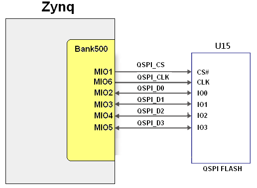 Zynq7010基于qspi flash linux移植笔记（1）_failed to initialize spi flash at 0:0-CSDN博客