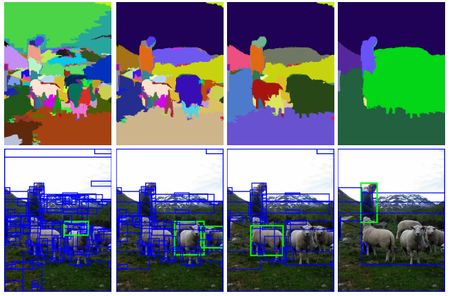 Region proposals 是什么？如何提取？-CSDN博客