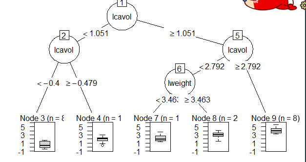6.R语言 分类回归树--决策树、随机森林_mean(rf.resid^2)是什么-CSDN博客