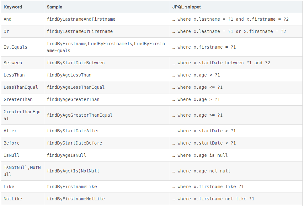 spring boot 系列之Repository_springboot repository-CSDN博客