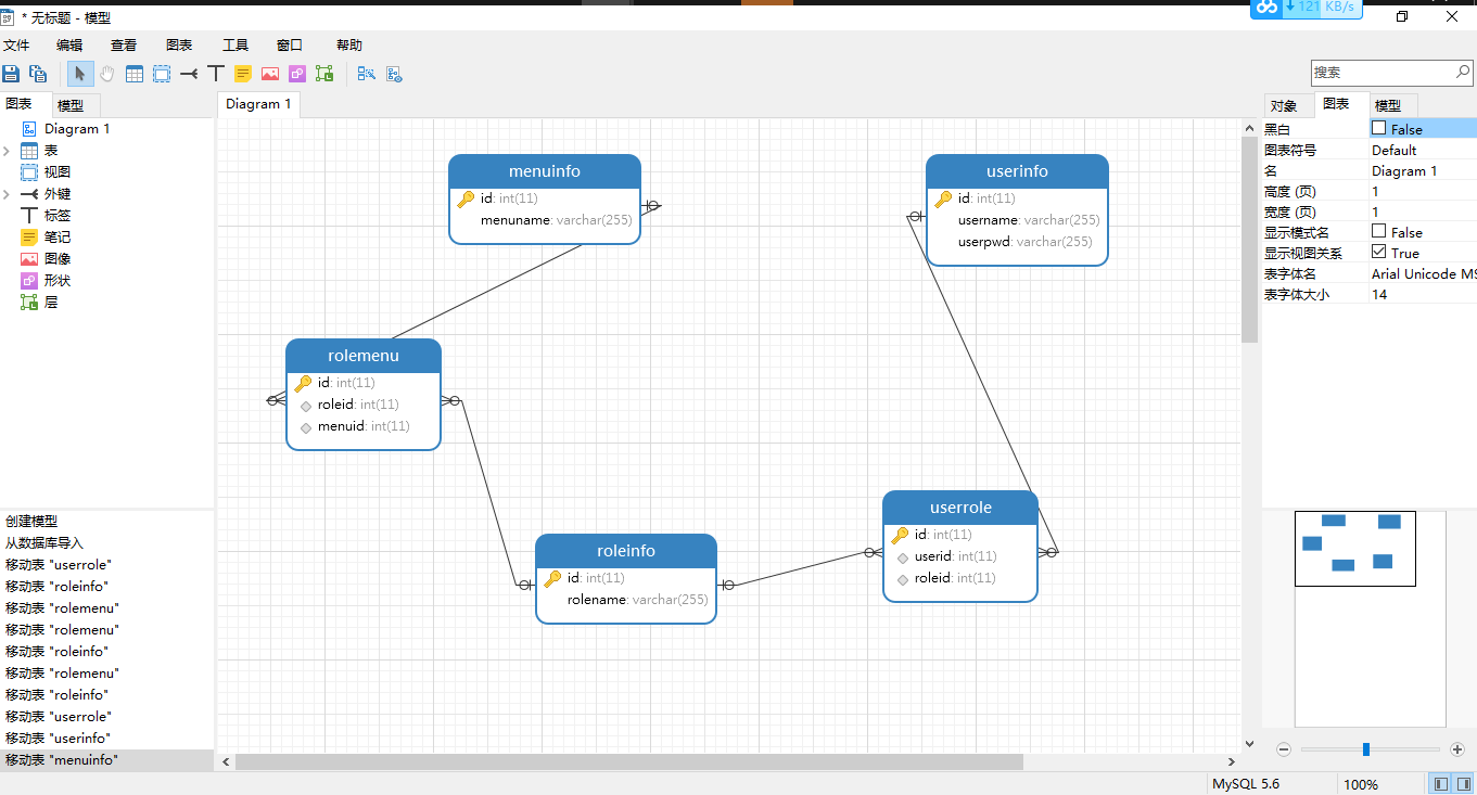 使用Navicat premium 12画ER图的几种操作方法_navicat premium for postgre 做er图使用方法-CSDN博客