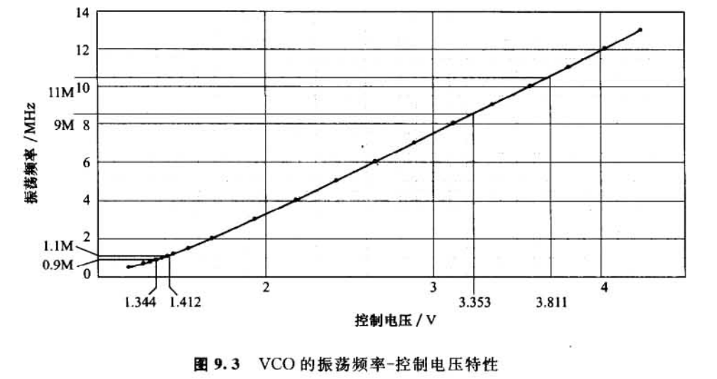 NE564锁相环使用心得-CSDN博客