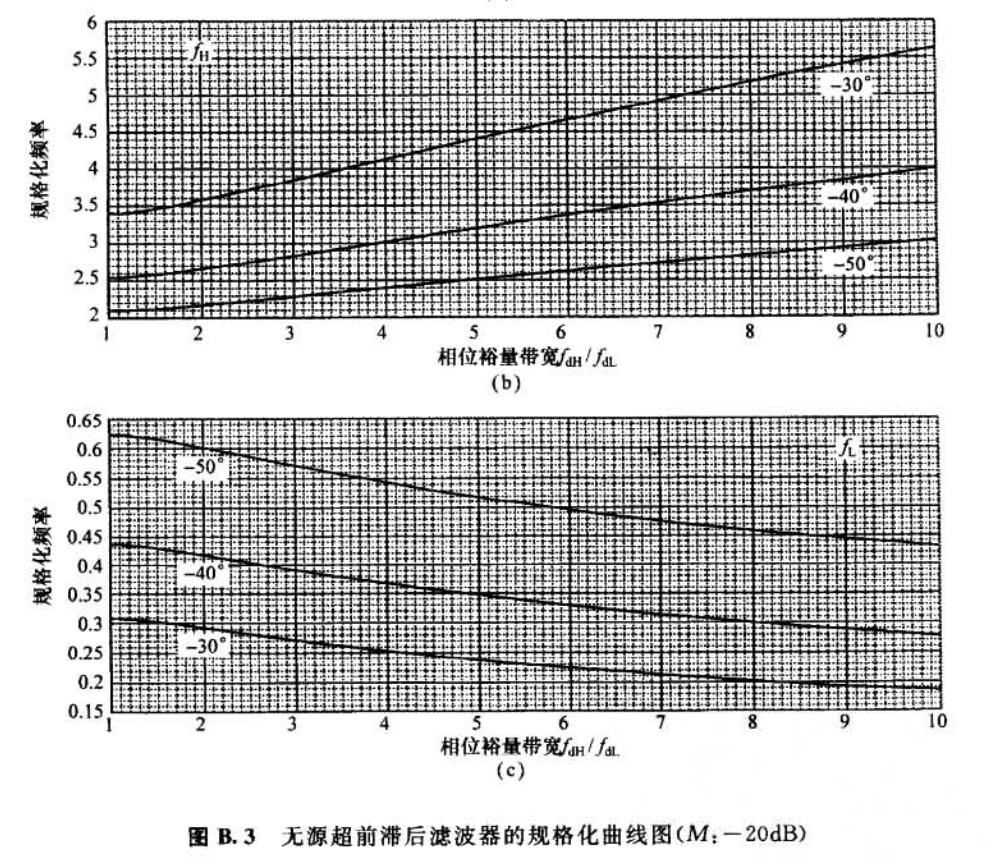 NE564锁相环使用心得-CSDN博客