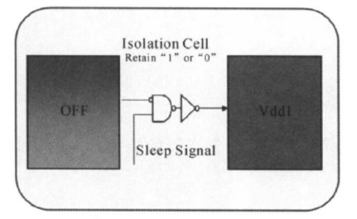 clock gating 和 power gating的区别_clk gating-CSDN博客