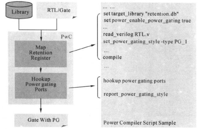 clock gating 和 power gating的区别_clk gating-CSDN博客