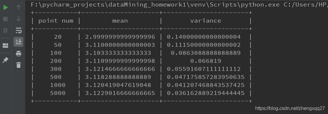 Python蒙特卡洛方法求圆周率蒙德卡洛求zhengxq27的博客 Csdn博客