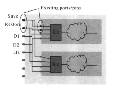 clock gating 和 power gating的区别_clk gating-CSDN博客