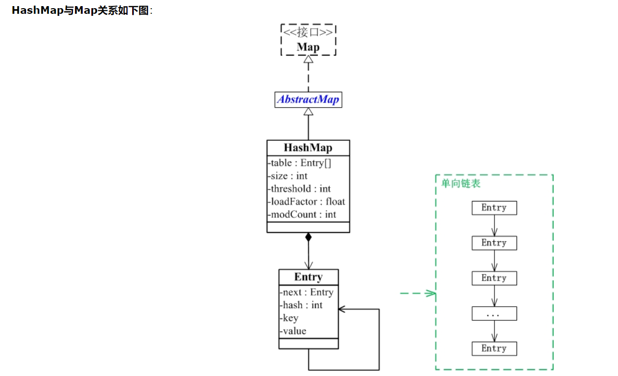 HashMap的两种遍历（迭代器Iterator）方式_hashmap iterator-CSDN博客