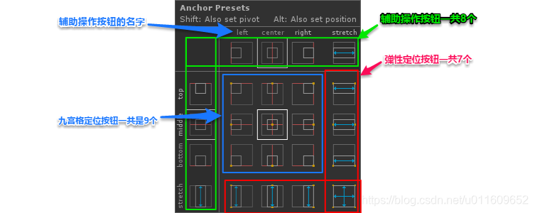 Unity3d Recttransform中文图文详细 Anchors用法pivot分析 Unity Recttransform Anchor Csdn博客