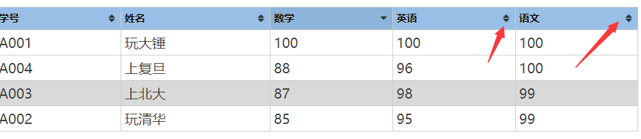 Web前端开发学习之路——表格排序插件（tablesorter）-CSDN博客