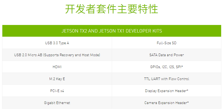 玩转NVIDIA Jetson AGX Xavier（2）--- Jetson系列产品简介_jetson agx xavier 各个系列版本-CSDN博客