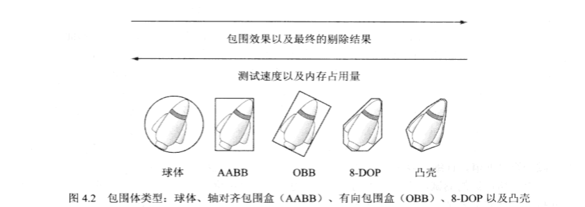 【实时碰撞检测算法Summary】凸包检测和AABB解释_unity aabb算法-CSDN博客