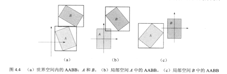 【实时碰撞检测算法Summary】凸包检测和AABB解释_unity aabb算法-CSDN博客