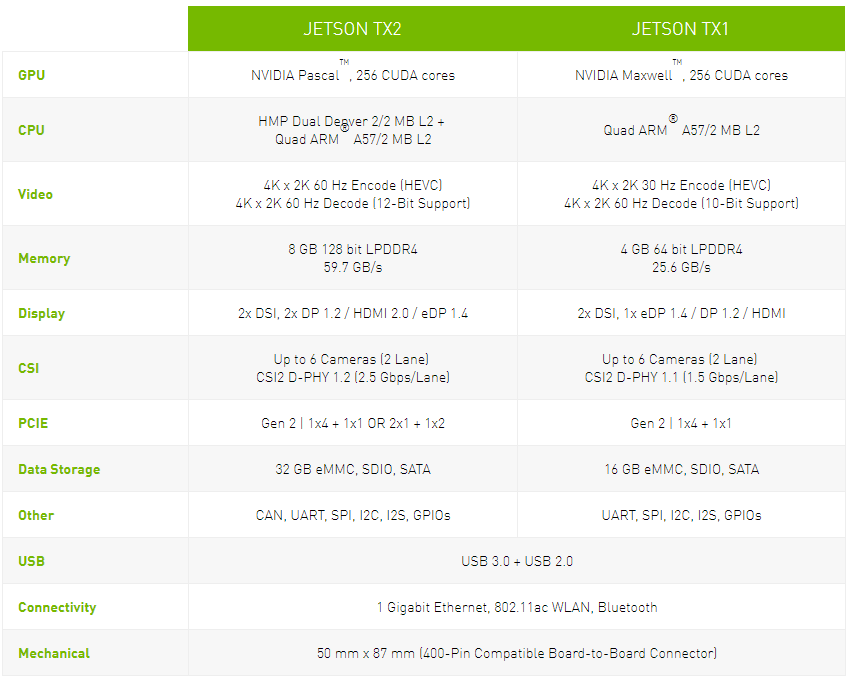 玩转NVIDIA Jetson AGX Xavier（2）--- Jetson系列产品简介_jetson agx xavier 各个系列版本-CSDN博客