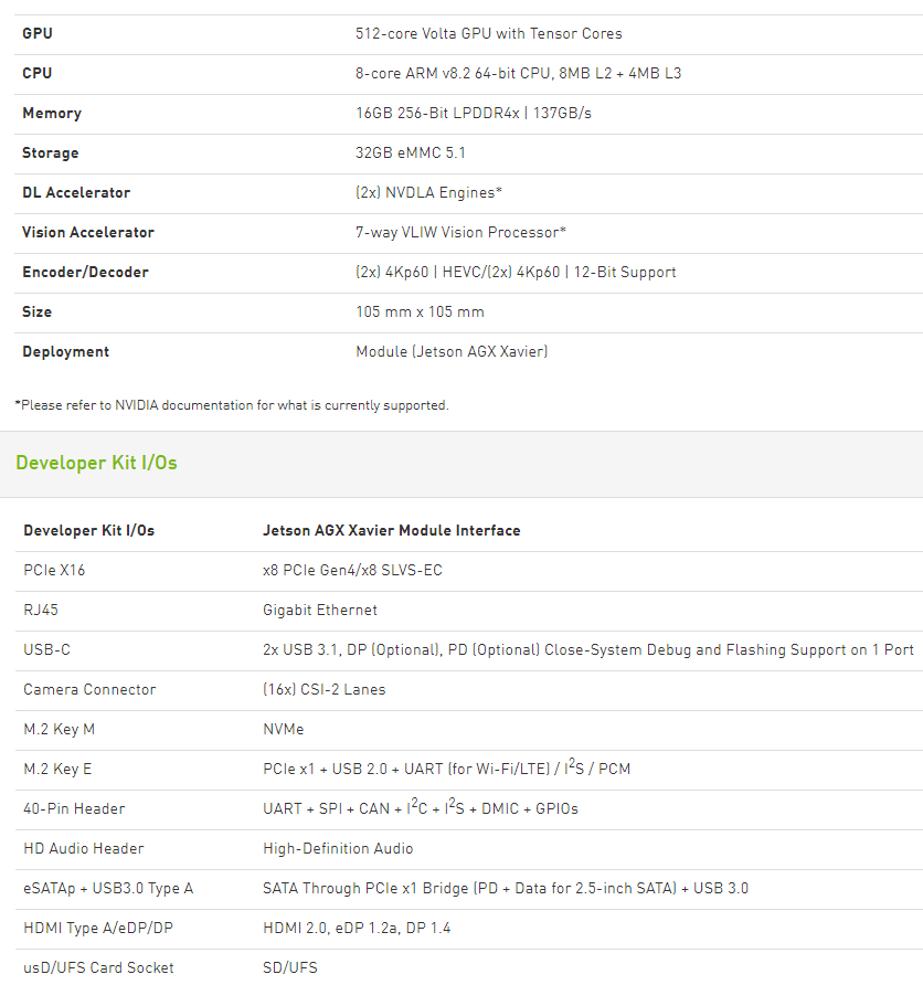 玩转NVIDIA Jetson AGX Xavier（2）--- Jetson系列产品简介_jetson agx xavier 各个系列版本-CSDN博客