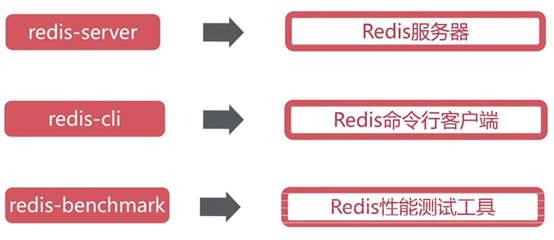 Redis三种启动方式介绍_redis的三个启动方式介绍-CSDN博客