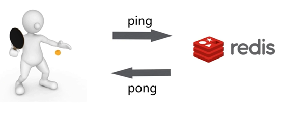 Redis三种启动方式介绍_redis的三个启动方式介绍-CSDN博客